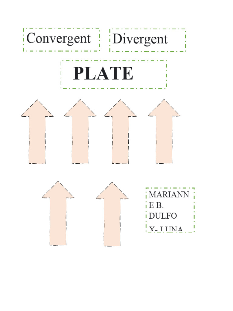 Convergent Boundary Divergent Boundary: Plate Boundari | PDF | Social ...