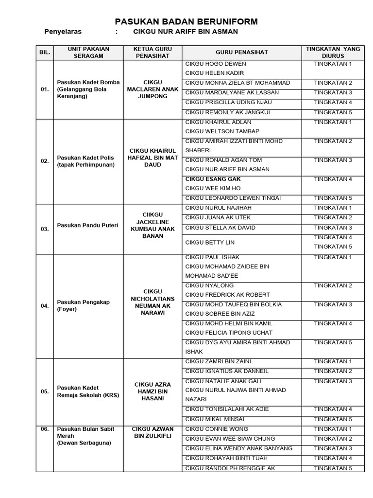 Pengurusan Perjumpaan Kokurilum | PDF