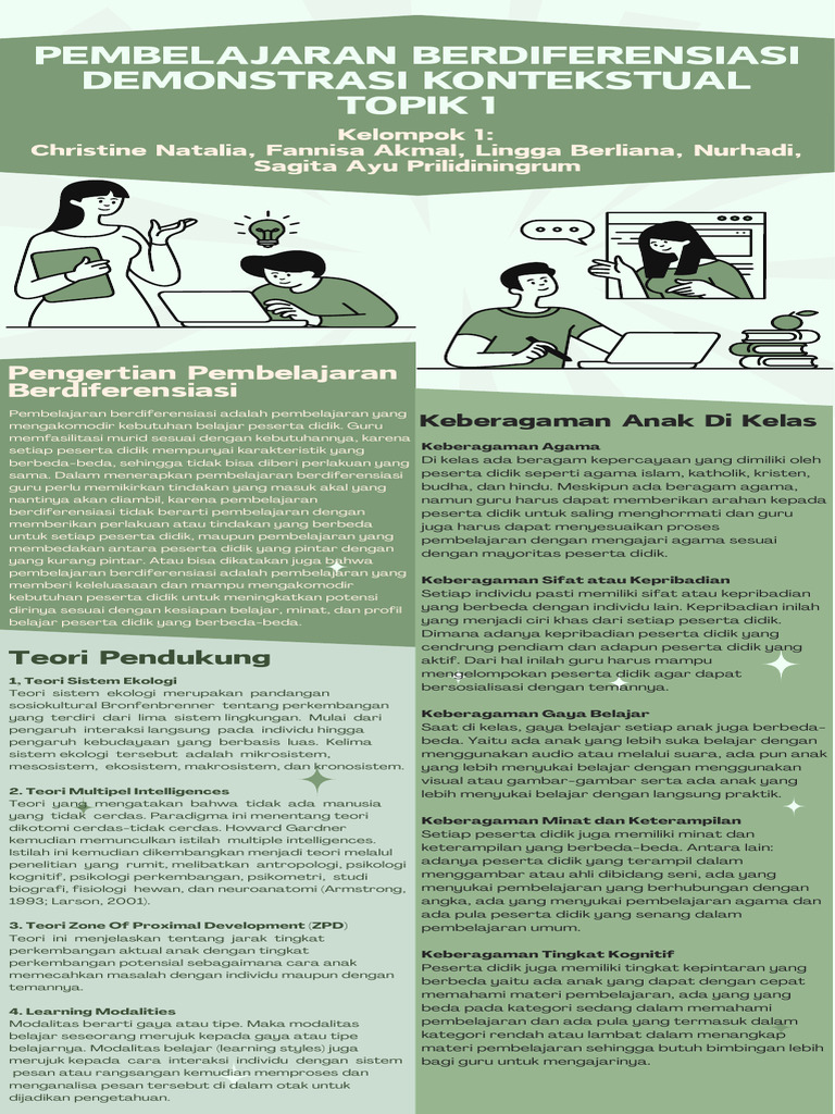 T1 Demonstrasi Kontekstual Pembelajaran Berdiferensiasi Kelompok 1 | PDF