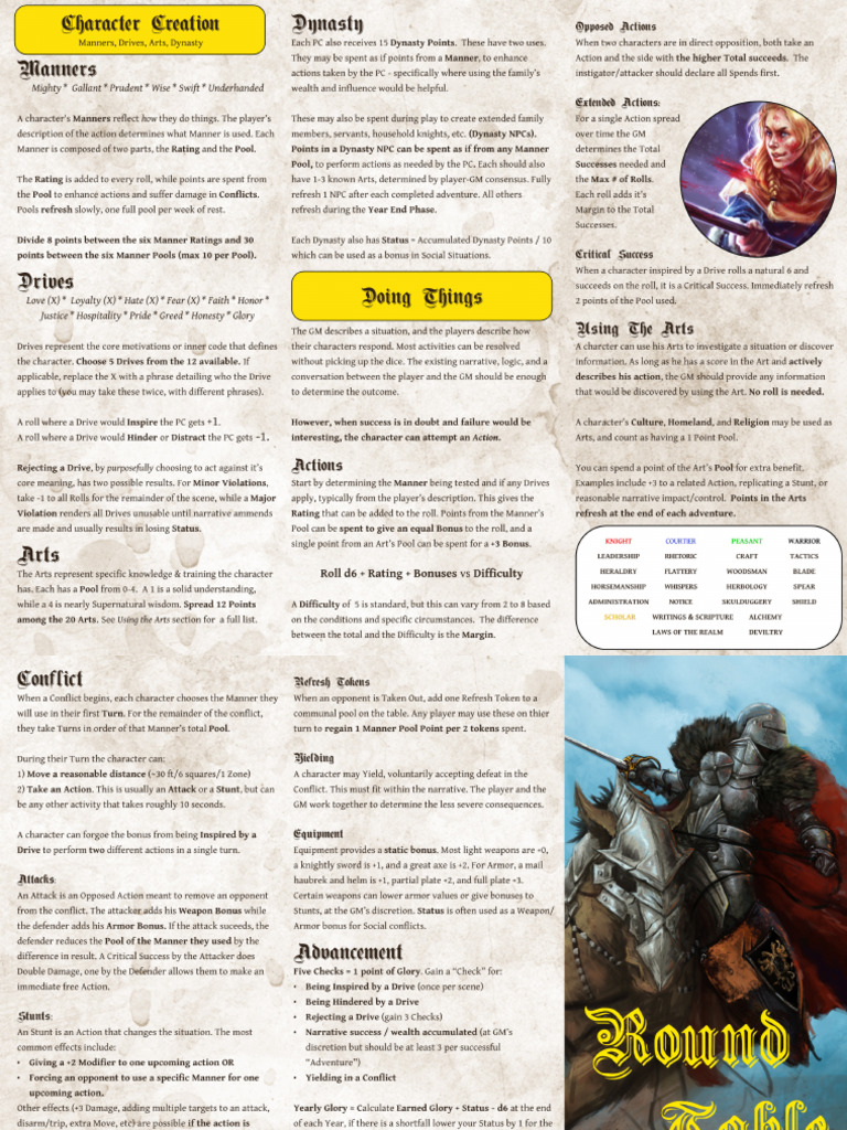 Round Table Core Rules v0.4.0 | PDF