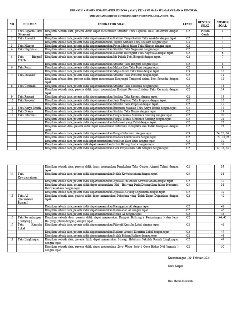 KISI - KISI ASAJ BAHASA INDONESIA 2024 | PDF