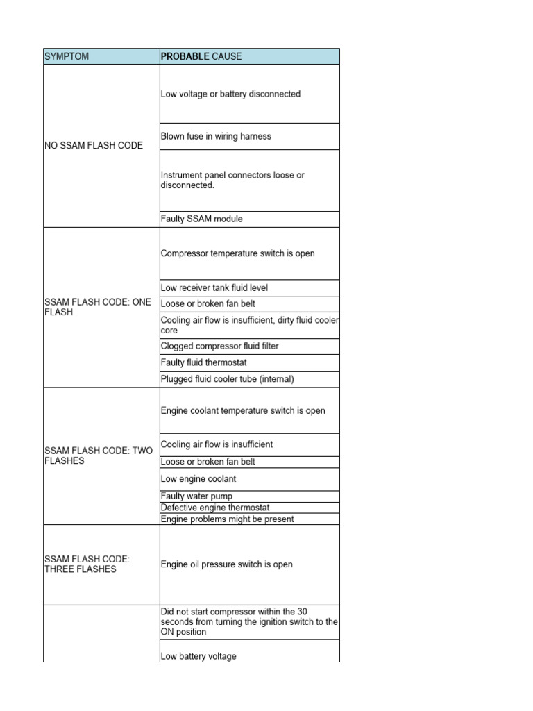 Liste Des Defauts Ssam | PDF | Switch | Valve