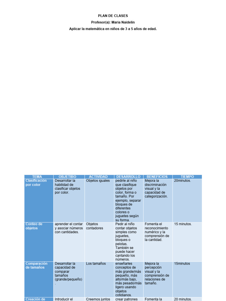 Plan Aplicar La Matematica en Niños de 3 A 5 Años | PDF | Juguetes ...