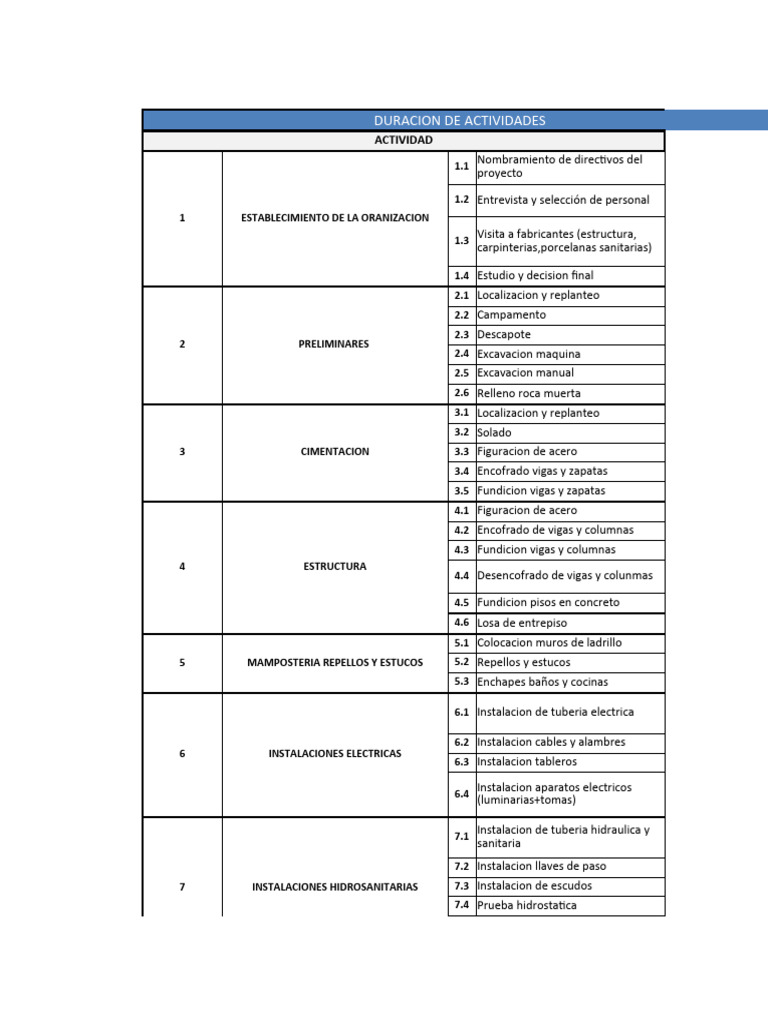 4 .Anexos PREDECESORAS | PDF | Construyendo tecnología | Materiales de construcción