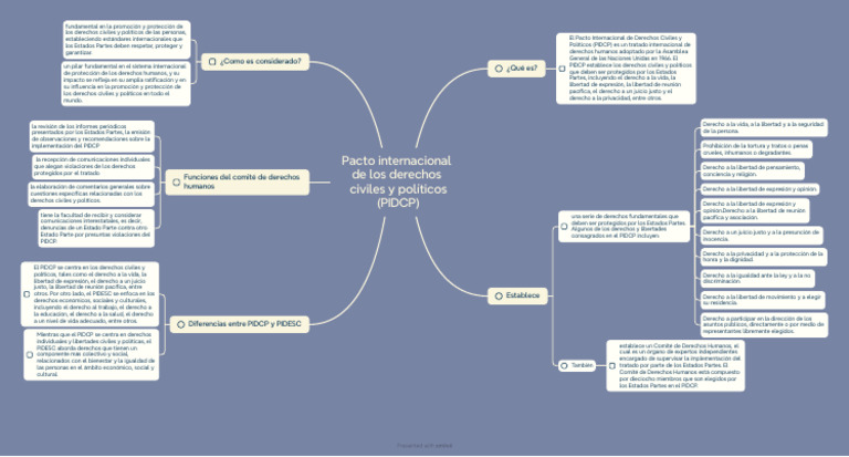 Pacto Internacional de Los Derechos Civiles y Políticos (PIDCP) | PDF ... Pacto Internacional de Los Derechos Civiles y Políticos (PIDCP) | PDF ...