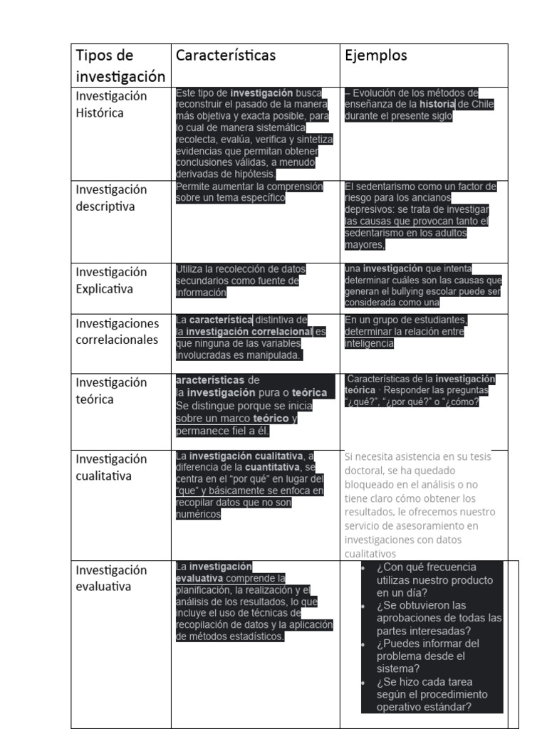 Tipos de Investigación | PDF | Investigación cuantitativa | Método científico