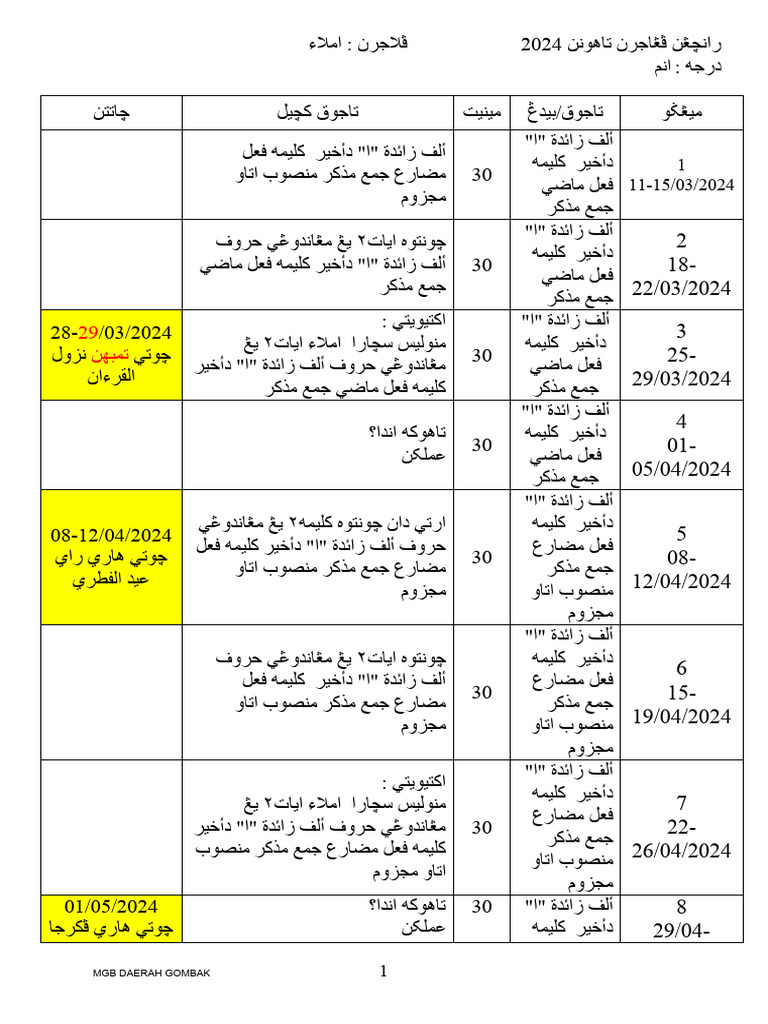 RPT IMLAK TAHUN 6 2024_2025 | PDF