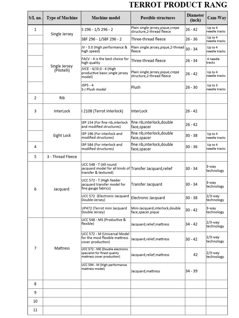 Terrot Product Range | PDF | Mattress | Textiles