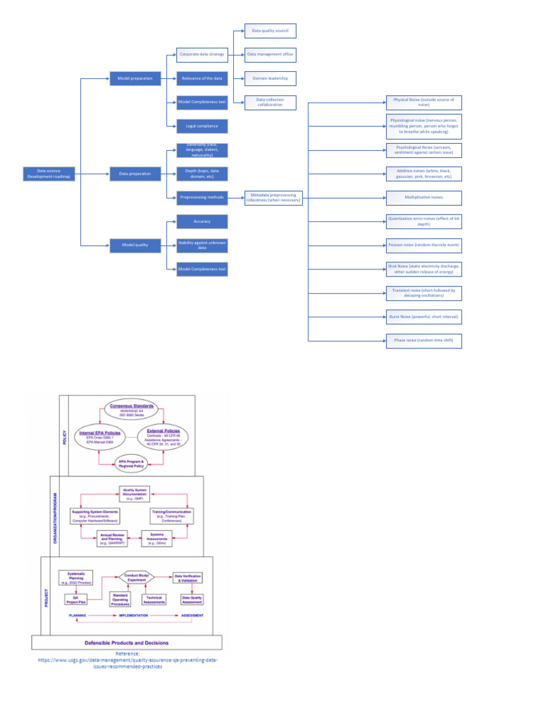 Data Science Roadmap (2022) | PDF | Applied Mathematics Data Science Roadmap (2022) | PDF | Applied Mathematics