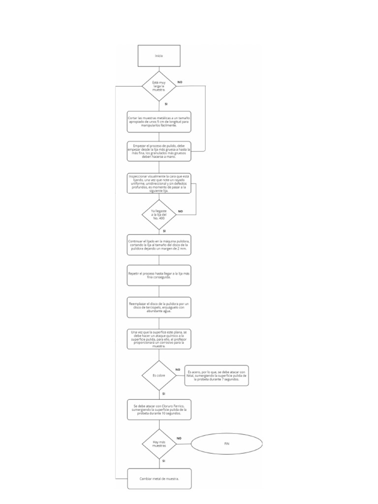 Diagrama | PDF