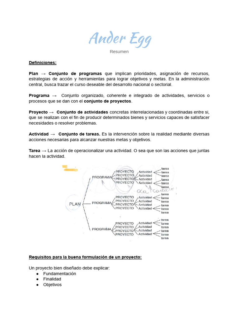 Resúmen Ander Egg, Cómo Elaborar Un Proyecto 1 | PDF