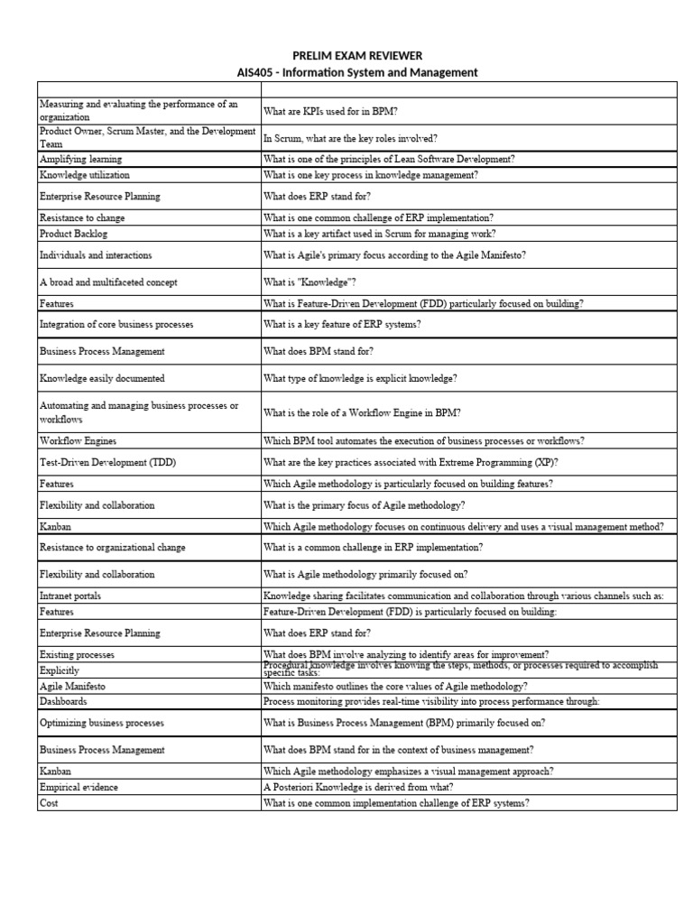 AIS405 Reviewer | PDF | Agile Software Development | Software ... AIS405 Reviewer | PDF | Agile Software Development | Software ...