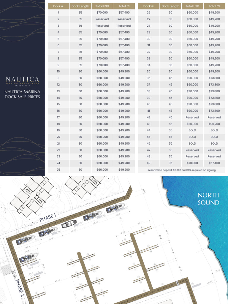 Nautica Marina Residence Dock Slip Pricing and Availability | PDF