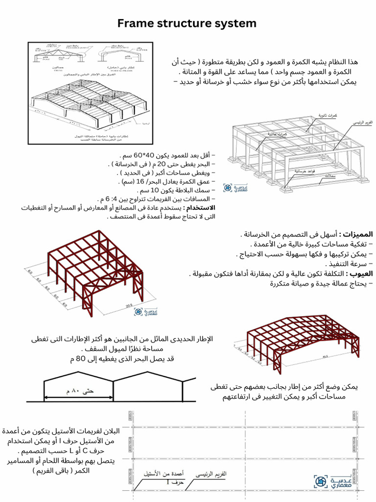 Structure system | PDF