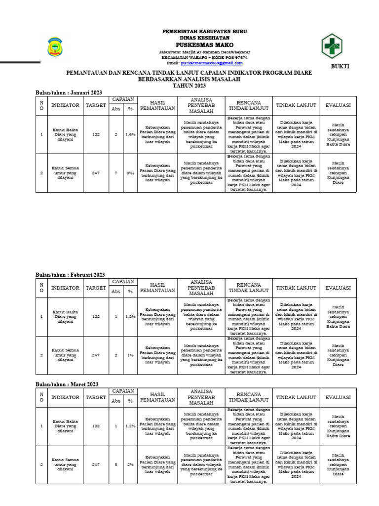 Pemantauan Capaian Indikator Diare | PDF