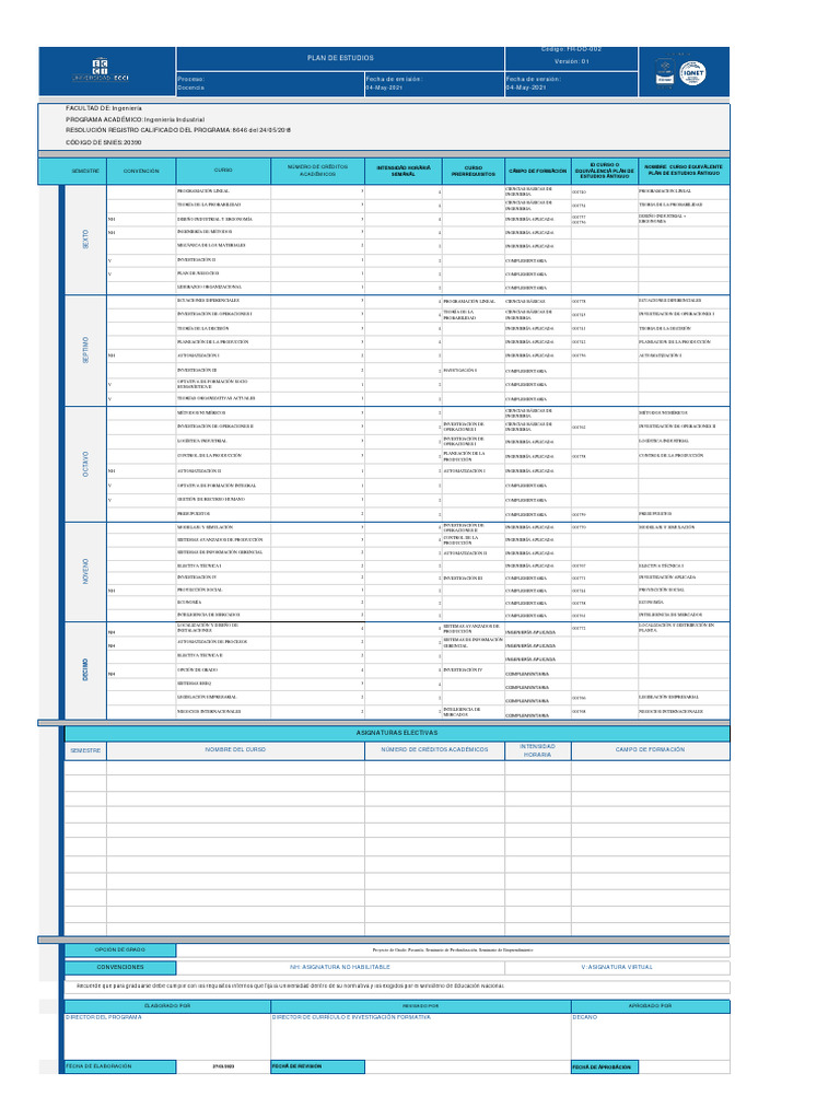 Fr Do 002 Plan De Estudios Ingenieria Industrial Pdf Ingeniería