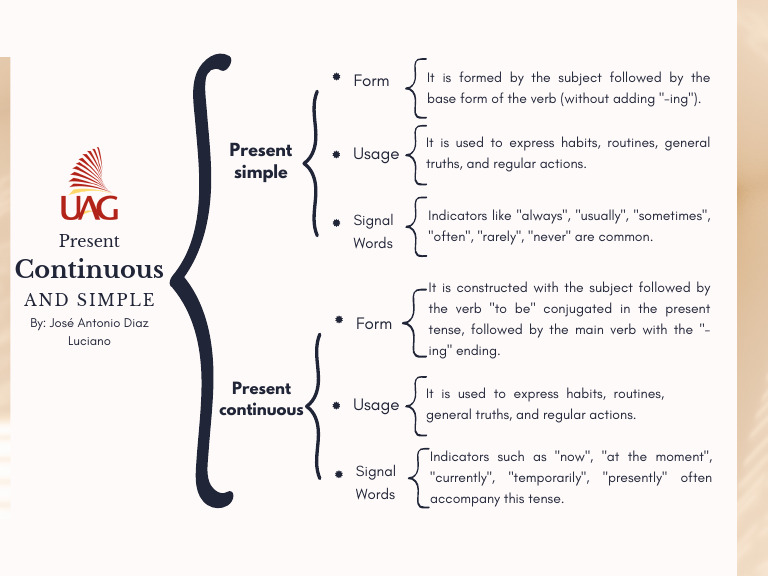 Present Tenses: Forms and Usage | PDF