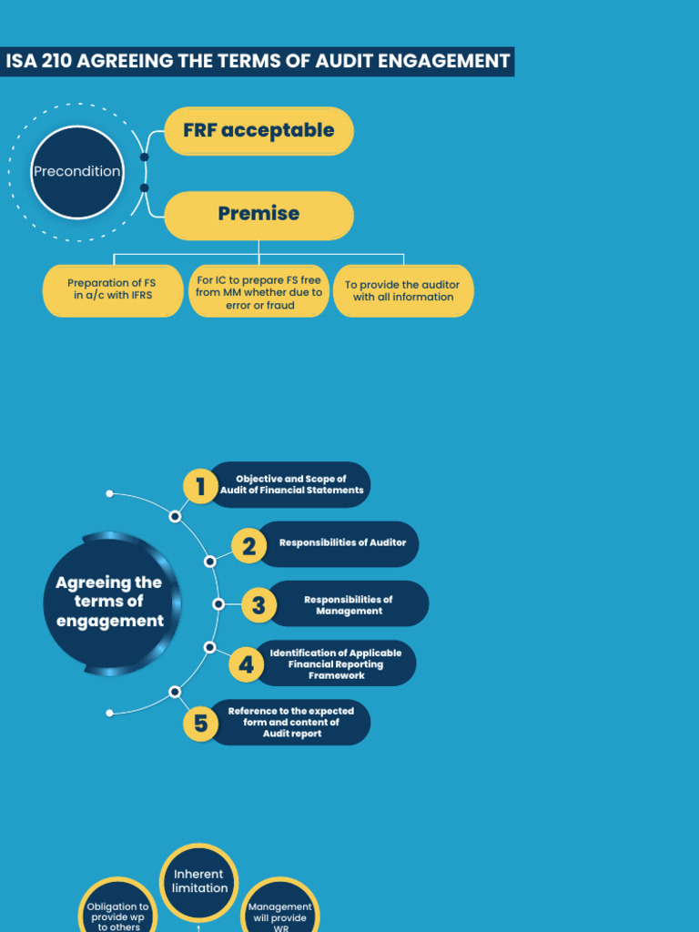 Isa 210 Smart Notes | PDF | Audit | Financial Audit