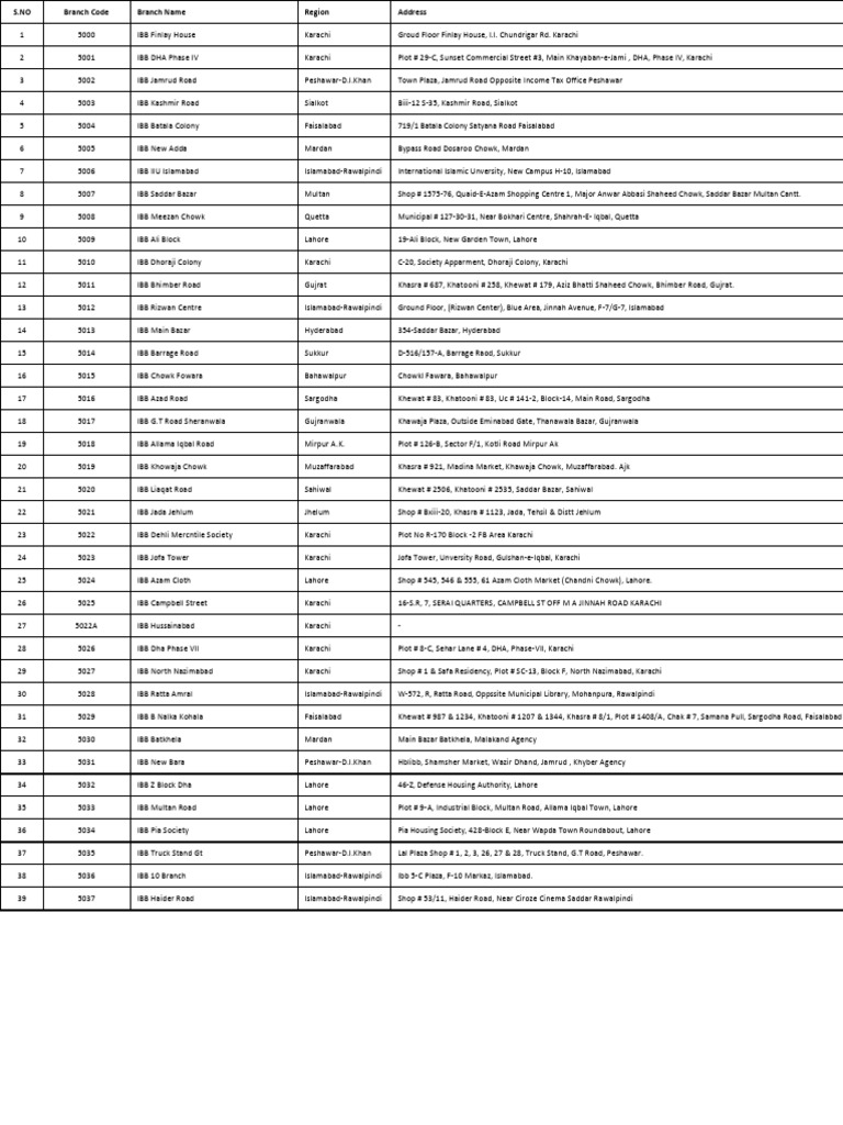 HBL Islamic HBL Islamic Window Branches | PDF | Karachi | Lahore