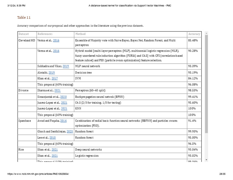 A Distance-Based Kernel For Classification Via Support Vector Machines - PMC-17 | PDF | Support ...