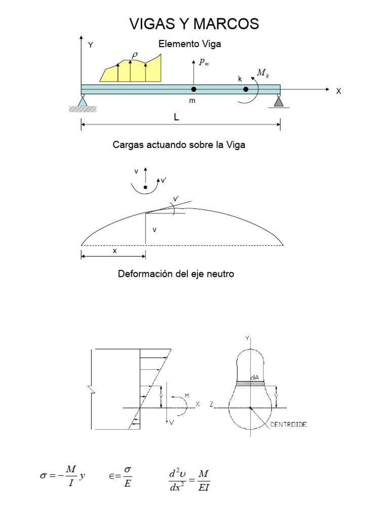 VIGAS Y MARCOS | PDF | Integral | Viga (Estructura)