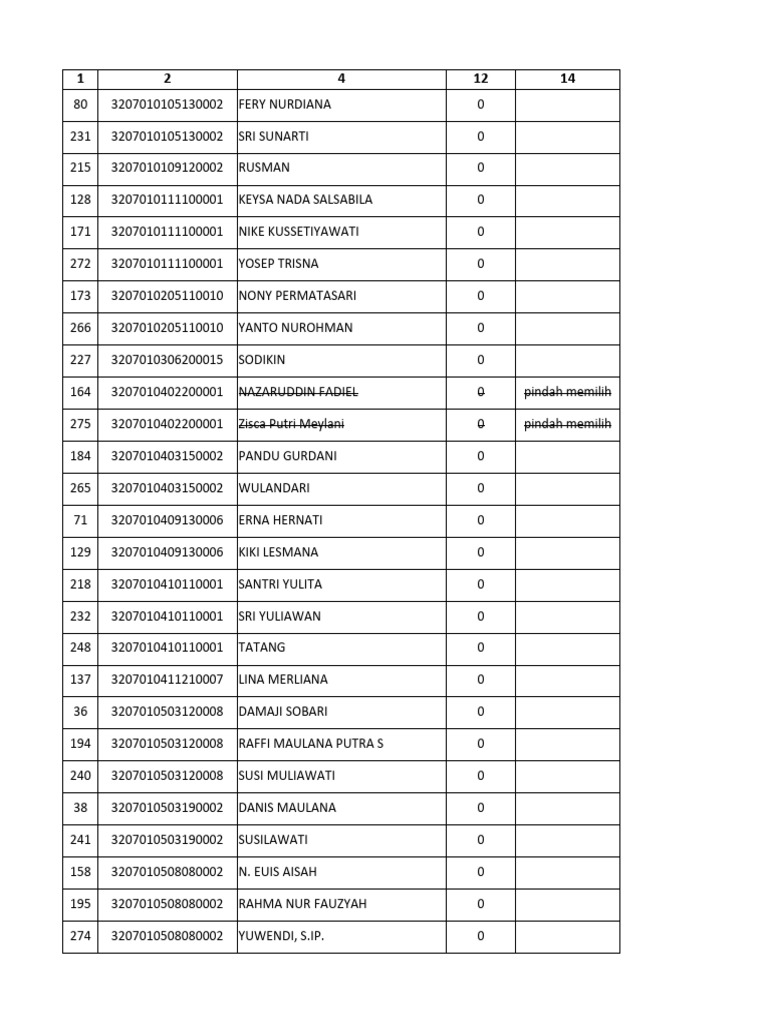 DPT, DPTB, Meninggal Di Tps 001 | PDF