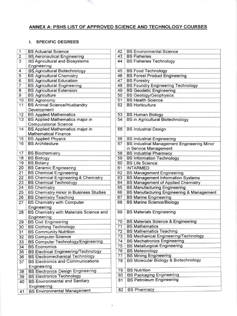 PSHS List of Approved Science and Technology Courses | PDF ...
