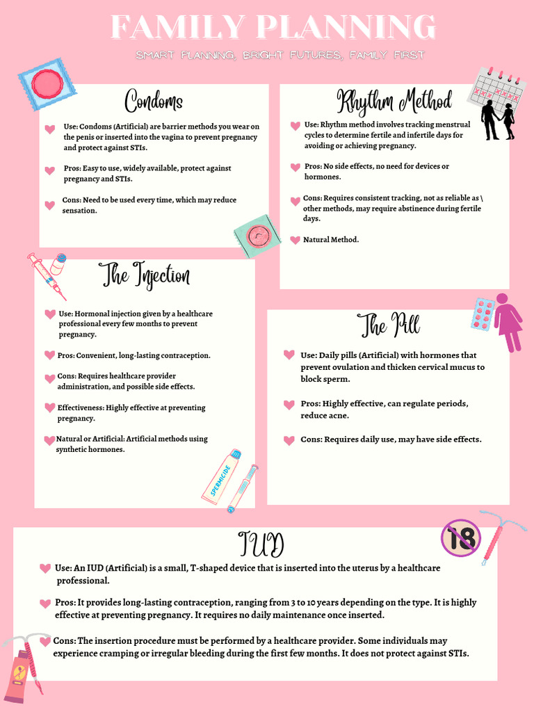 Family Planning Poster | PDF | Birth Control | Medical Specialties