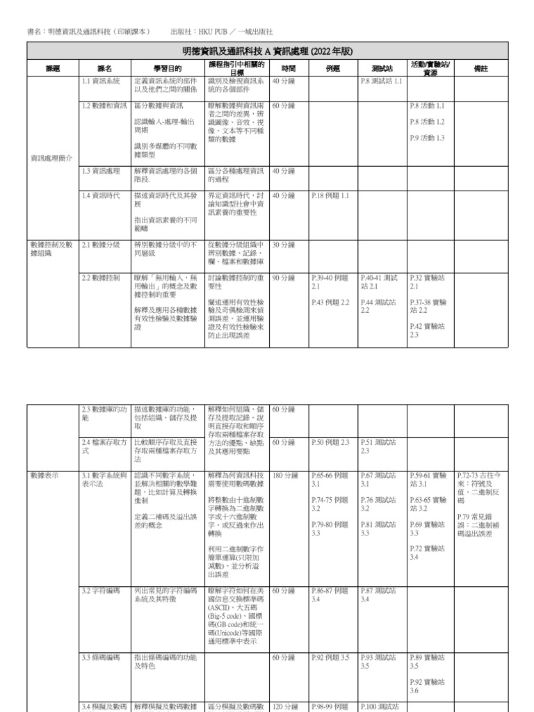 HKU PUB ICT DSE Scheme of Work - Chi | PDF