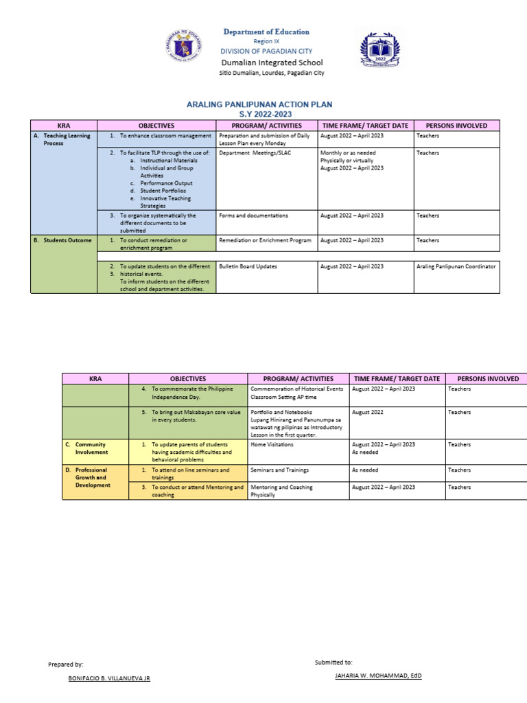 Araling Panlipunan Action Plan.1 | PDF | Teachers | Mentorship