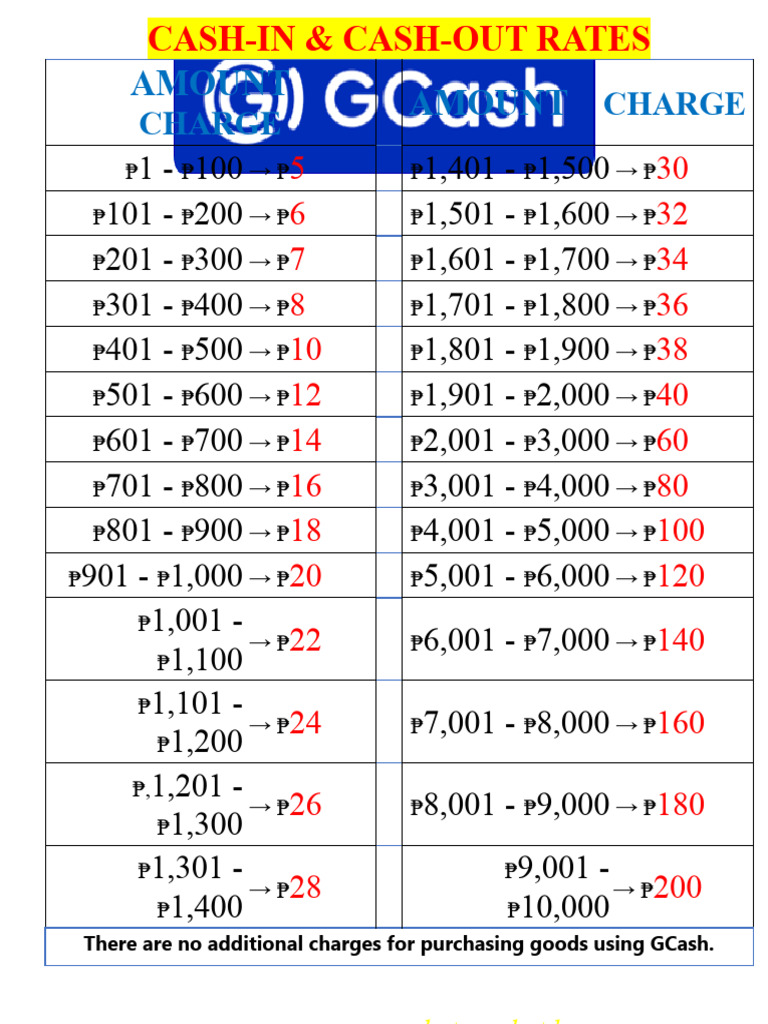 GCASH | PDF | Cooking, Food & Wine
