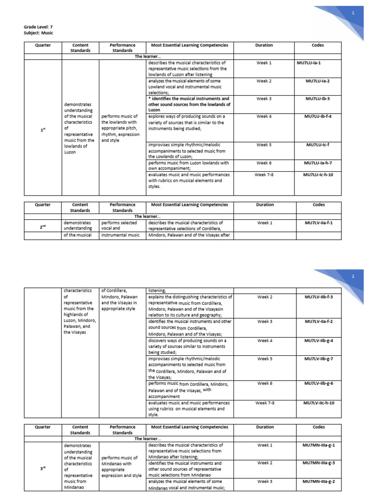 MUSIC-MELCs-Grade-7 | PDF | Rhythm | Musicology