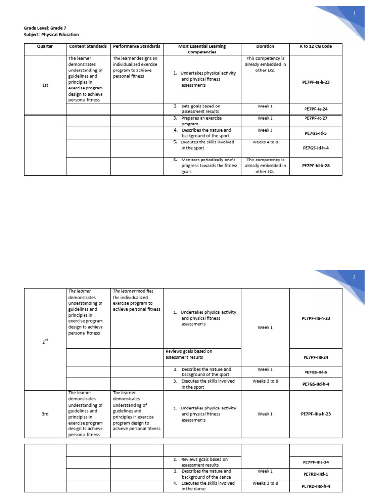 PE-MELCs-Grade-7 | PDF | Learning | Physical Education