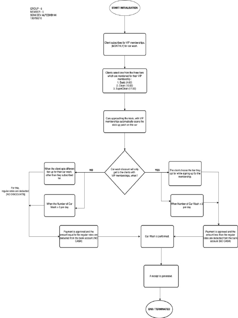 Logic2.dev Soni - Flowchart | PDF