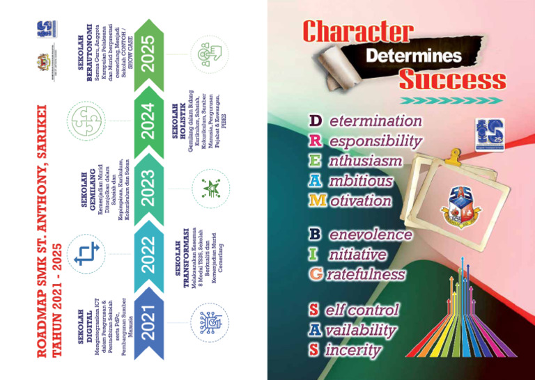 Inside Front Cover SMK ST Anthony, Sarikei Buku Panduan Staf 2022 | PDF