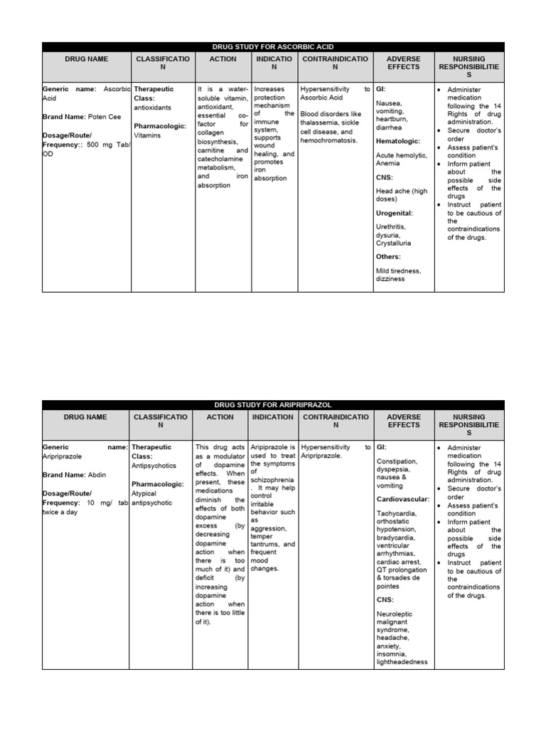 Drug Study | PDF | Antipsychotic | Clozapine