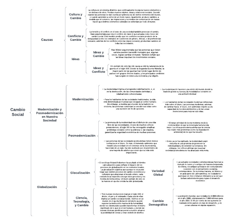Mapa Final Aa | PDF | Sociedad | Globalización