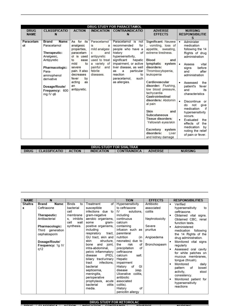 DRUG STUDY for Srugery | PDF | Analgesic | Medicine