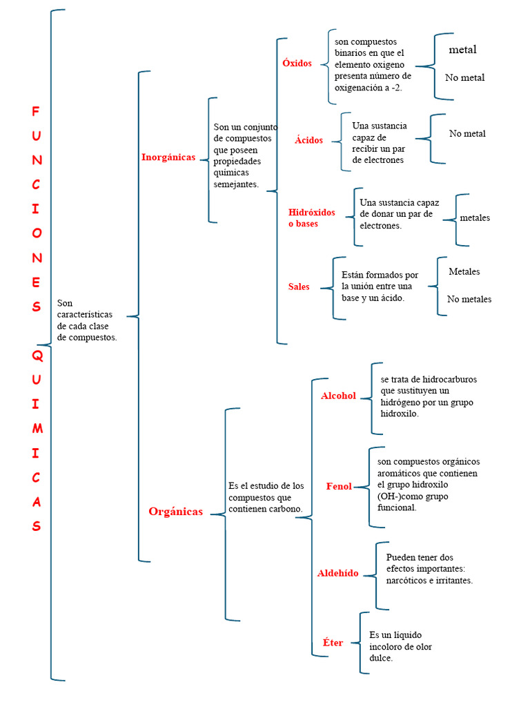 Esquema de Llaves | PDF | Compuestos orgánicos | Compuestos químicos