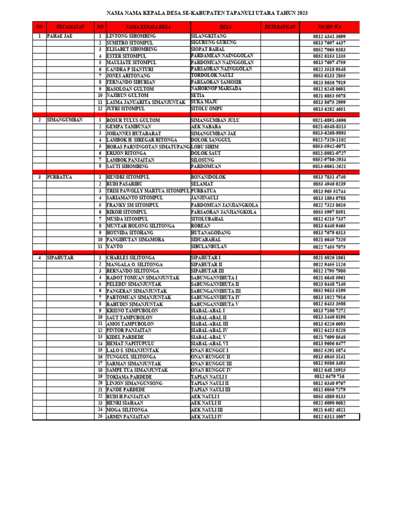 Nama Kades Terbaru | PDF