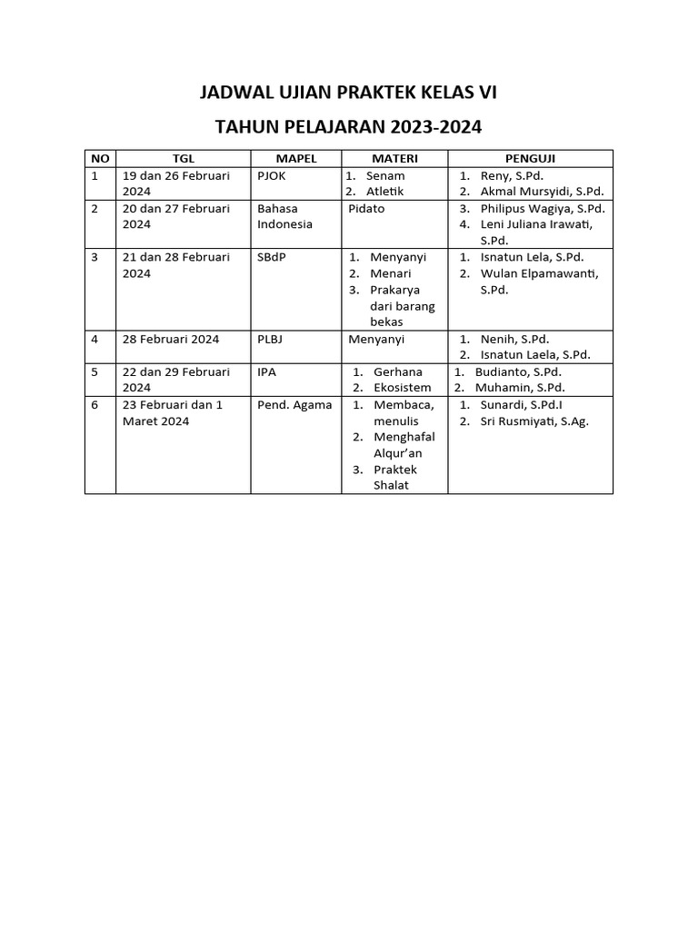 Jadwal Ujian Praktek Kelas Vi | PDF