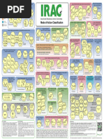 Clasificacion de Herbicidas Hrac 2024 | PDF | Biochemistry | Chemistry