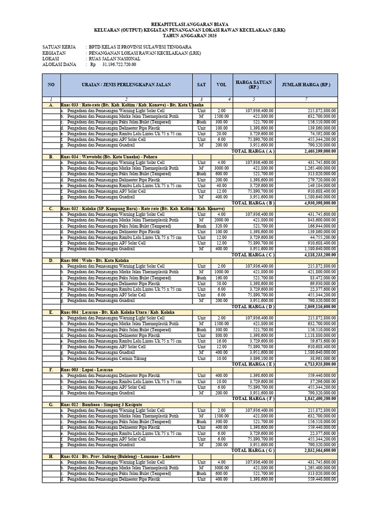03 - Rab - Perbaikan LRK Ta. 2025 | PDF