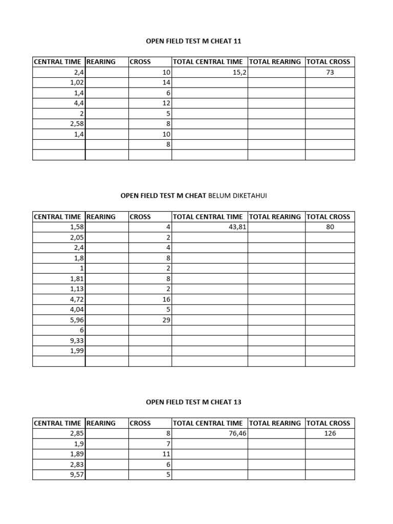 Open Field Test Data Analysis | PDF | Teaching Methods & Materials ...