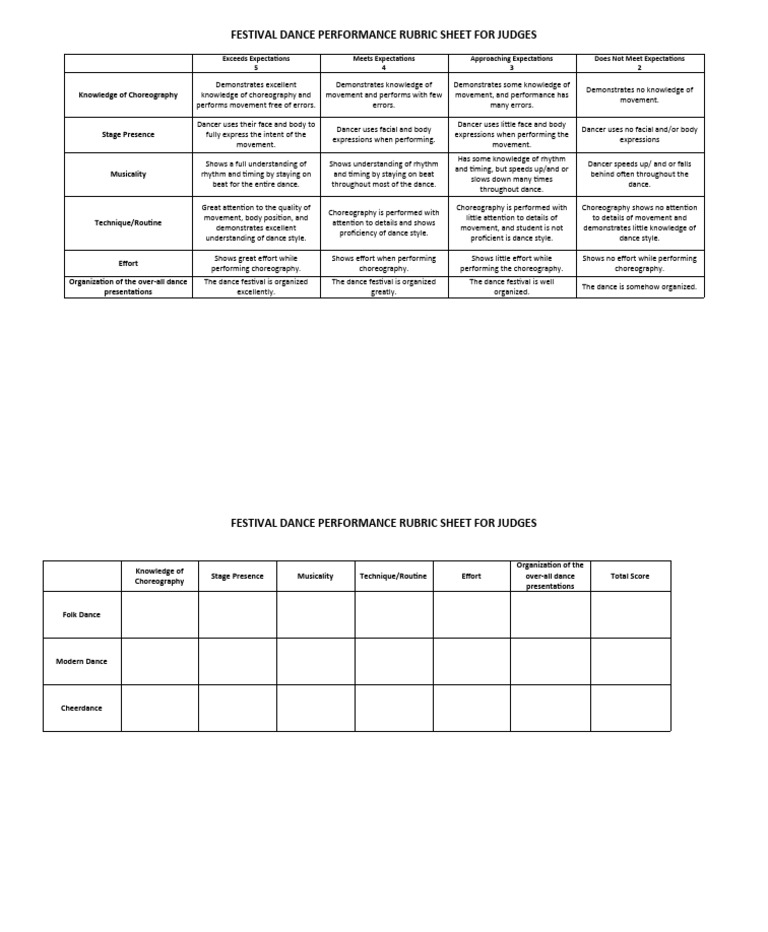 Dance Performance Judging Rubric | PDF | Dances | Choreography