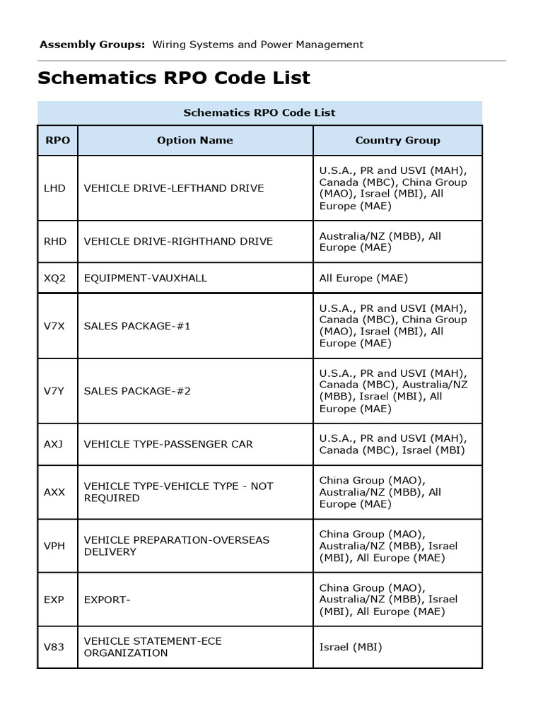 Ampera Schematics RPO Code List | PDF | Motor Vehicle | Manufactured Goods