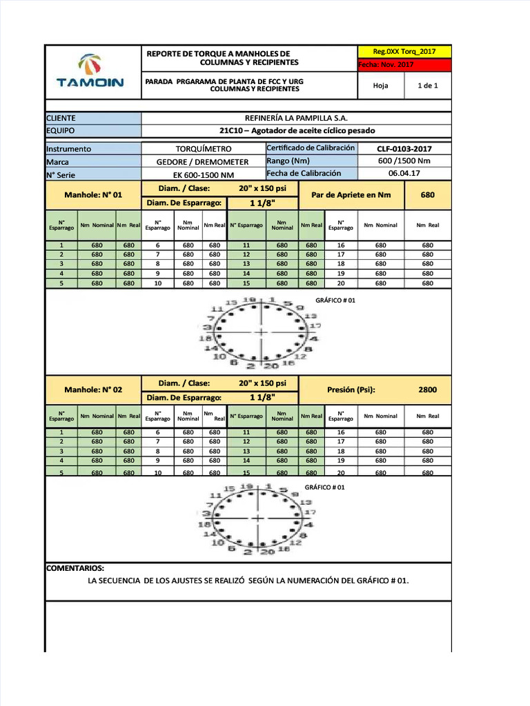 PDF Logva Formato Torque de Bridas Anexo 3 - Compress | PDF | Métodos y ...