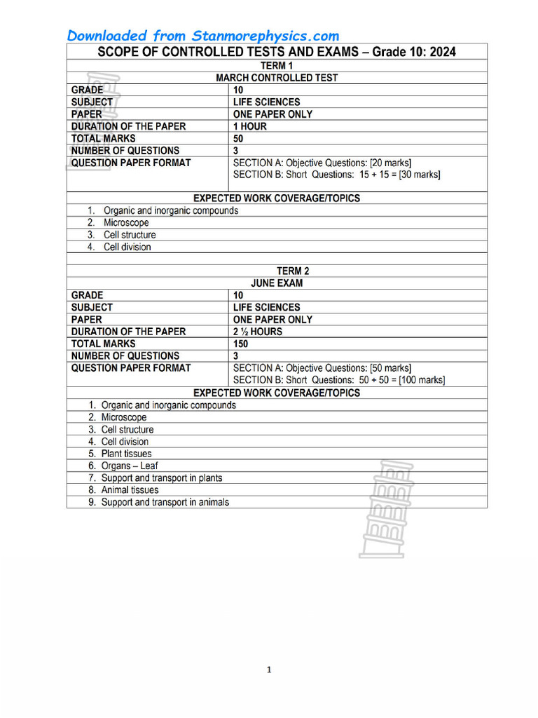 Life Scienes Grade 10 Scope 2024 | PDF | Biology | Cell (Biology)