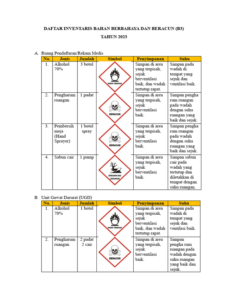 Daftar Inventaris Bahan Berbahaya Dan Beracun | PDF