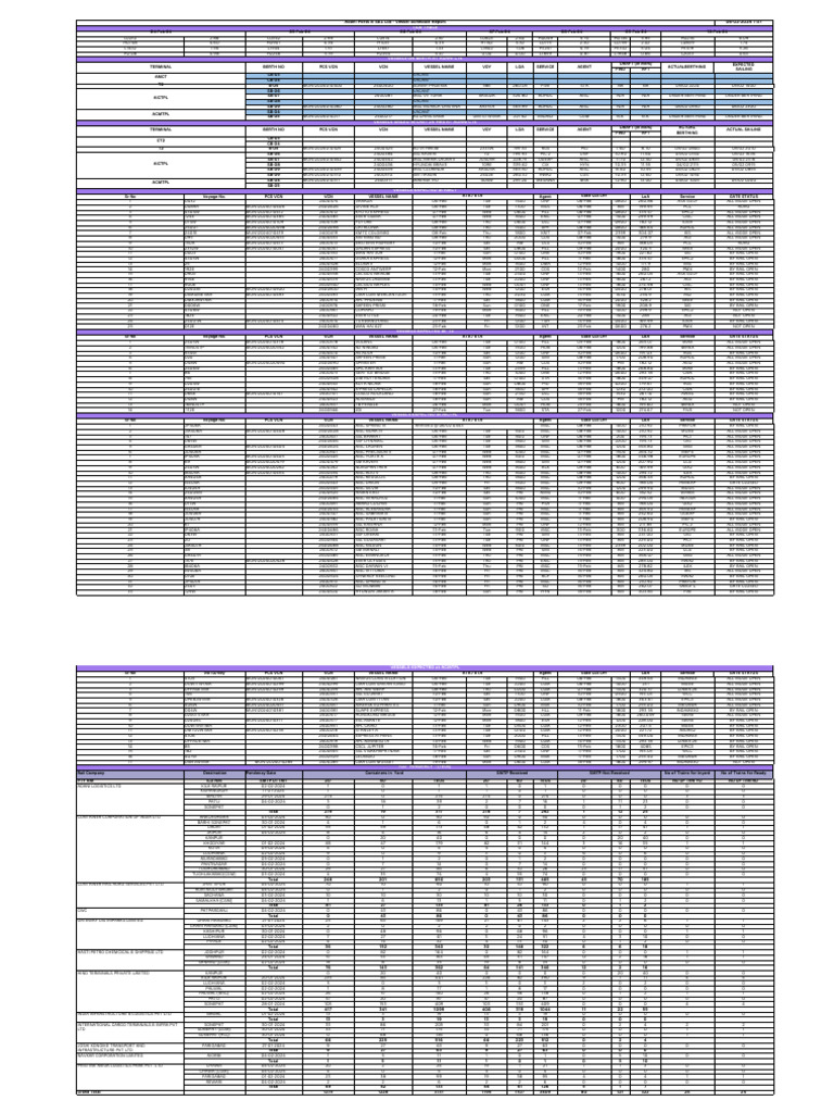 Latest Berthing-Report Mundra | PDF | Shipping Companies